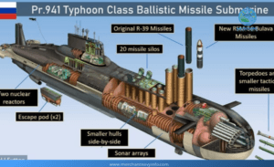 Typhoon Class (Type 941) - World’s Biggest Submarine